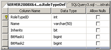 Project 31-A: Implementing Organization Permissions in SQL Server ...
